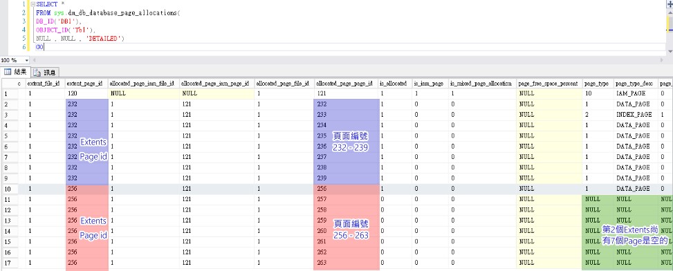 只是浅谈MS SQL Server的Page Splits运作原理_sqlserver page splits-CSDN博客
