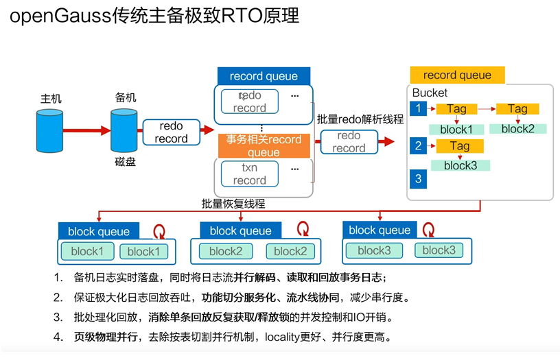 2023年12月份openGauss训练营培训课程课件_opengauss培训教材-CSDN博客