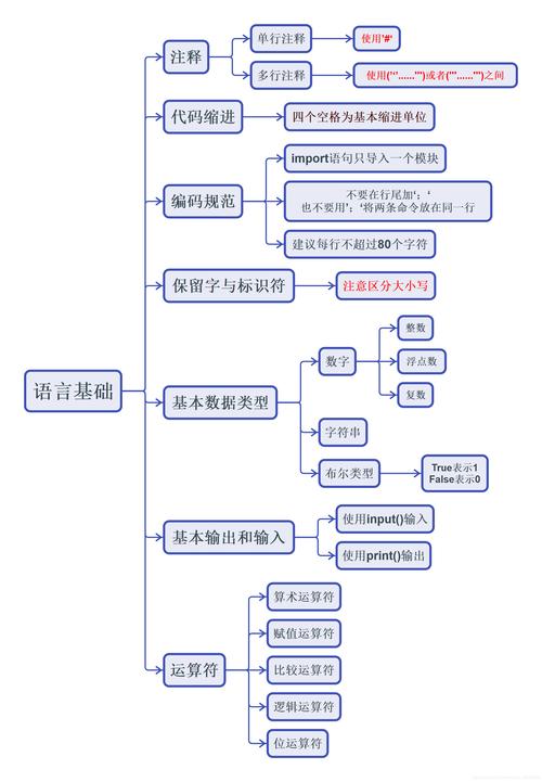 信息技术及python程序设计高中信息技术python题目信息技术编程题目 Csdn博客eos 5036