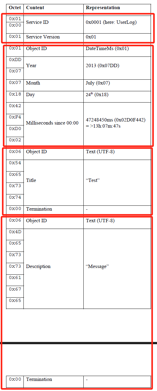 蓝牙实时hci日志打印-Ellisys的Injection机制说明-CSDN博客