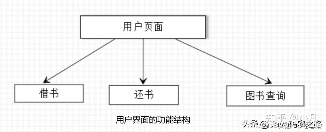 【java课程设计】基于java Swing 的图书管理系统java基础案例教程第二版案例图书管理系统 Csdn博客 