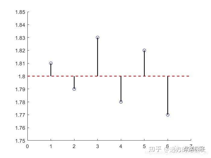 最小二乘法多项式拟合实例(matlab实现)matlab最小二乘多项式拟合 Csdn博客
