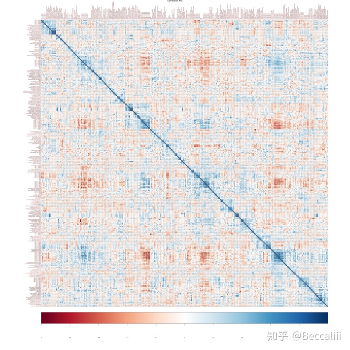 R计算两列数据的相关系数数据相关性分析 Correlation R实现weixin39779528的博客 Csdn博客 