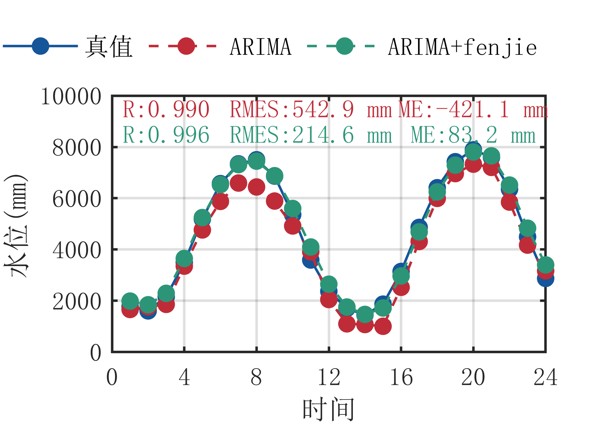 【MATLAB 】 VMD-ARIMA联合时序预测算法，科研创新优选算法_vmd用于数据预测的步骤-CSDN博客