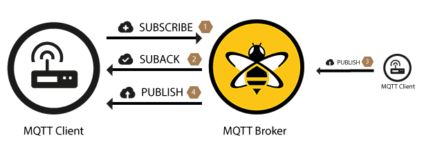 Mqtt 发布,订阅 和 取消订阅 Mqtt核心系列:第四章mqtt禁止订阅 Csdn博客