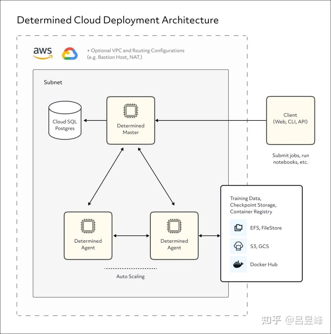 实验室GPU管理神器Determined-CSDN博客