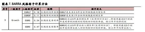 Barra模型因子的构建及应用系列九之Growth因子_barra模型复现-CSDN博客