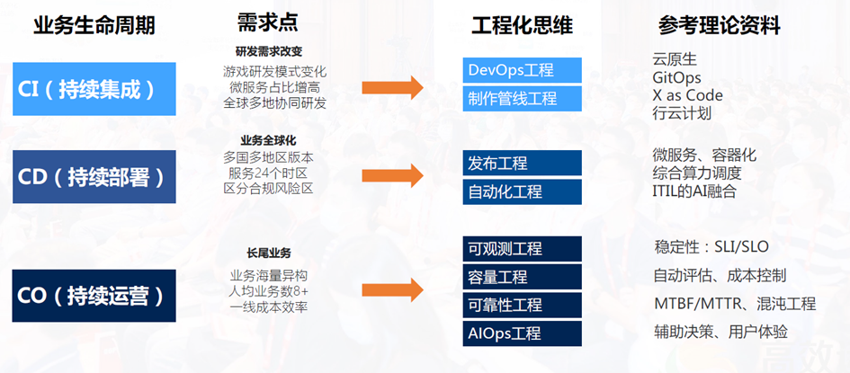 2023 GOPS 腾讯蓝鲸：大型SRE组织设计与建设落地_2023 gops全球运维大会·深圳站嘉宾演讲ppt合集-CSDN博客
