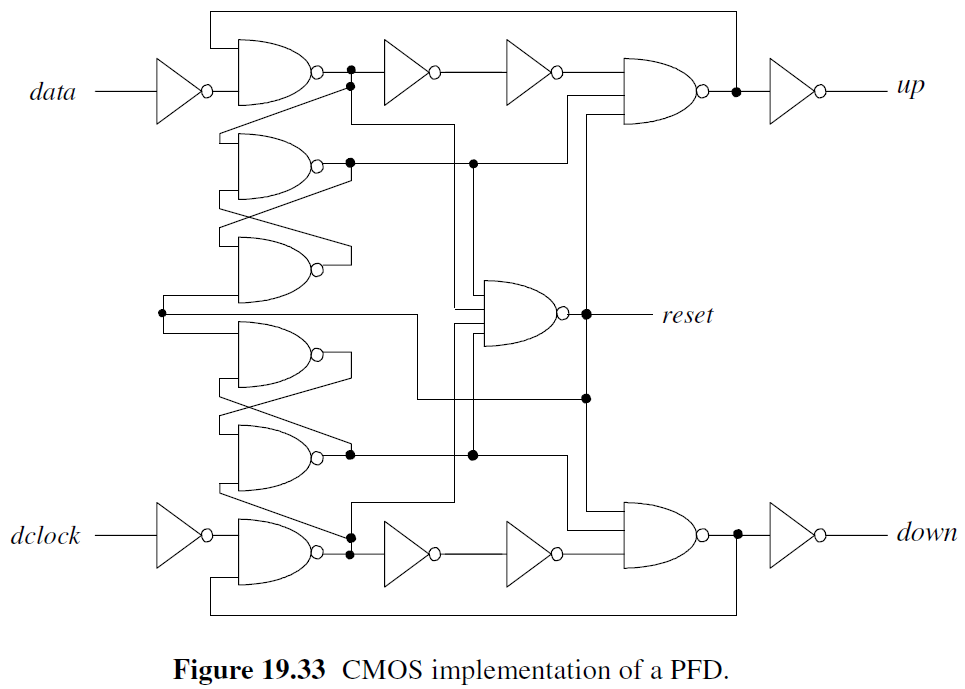 Chapter 19 Digital Phase-Locked Loops_锁相环pull in range和pull out range-CSDN博客