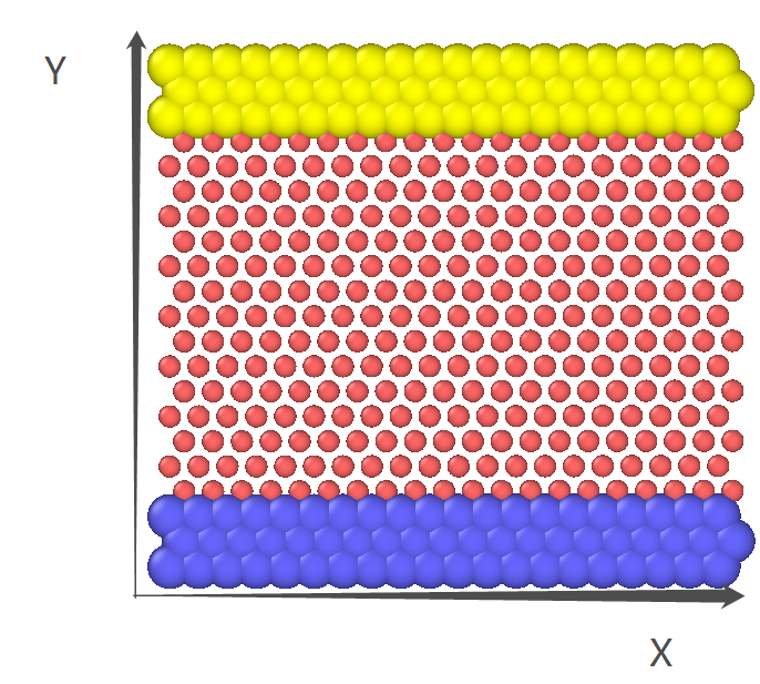 利用lammps模拟LJ流体在微通道中为二维流动-CSDN博客