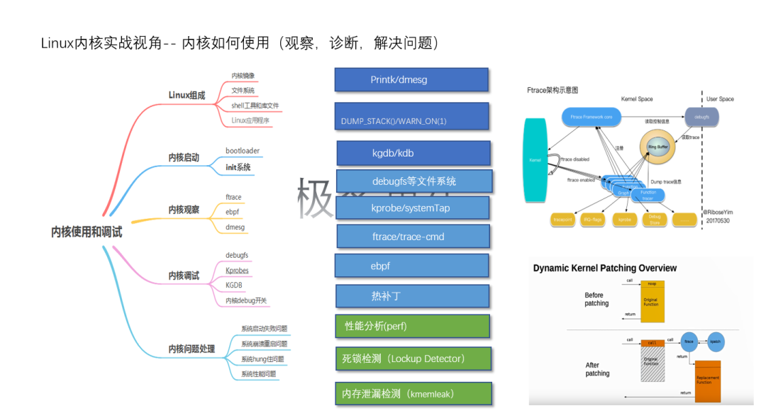 深入理解linux网络子系统 Csdn博客 