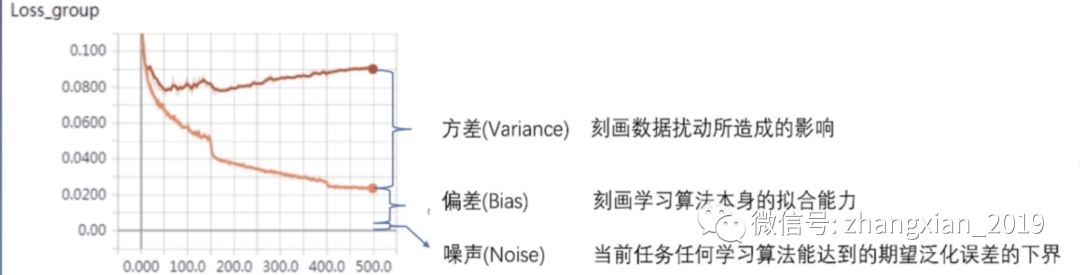 dropout层的作用_[PyTorch 学习笔记] 6.1 weight decay 和 dropout-CSDN博客