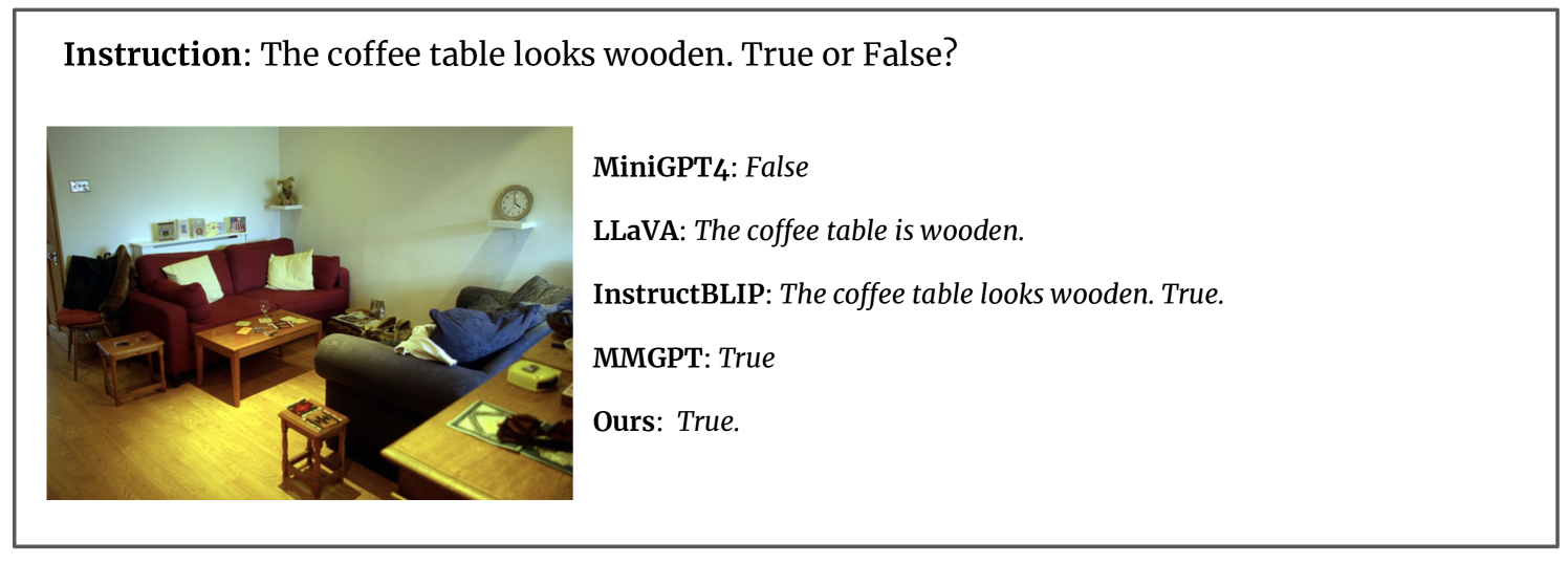 Aligning Large Multi-Modal Model with Robust Instruction Tuning将大型多模态模型与稳健的指令调整相结合_lrv ...