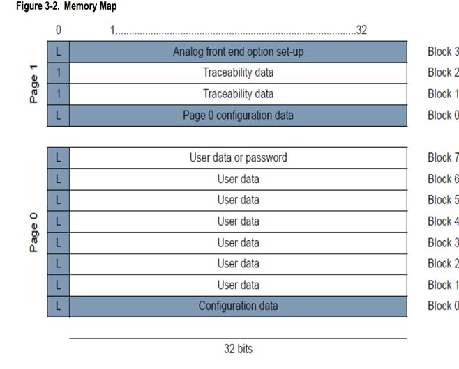 7 125 kHz RFID技术_ata5577c芯片内部电路组成框图-CSDN博客