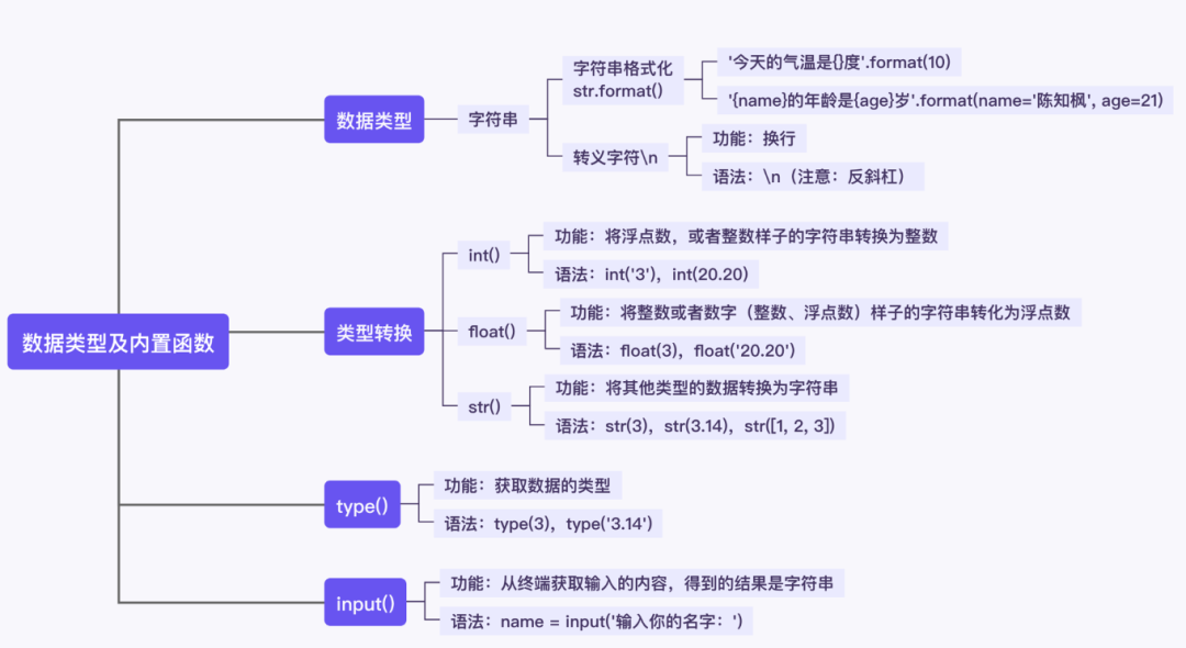 Python基础教程2——条件判断python 条件判断 Csdn博客 5045