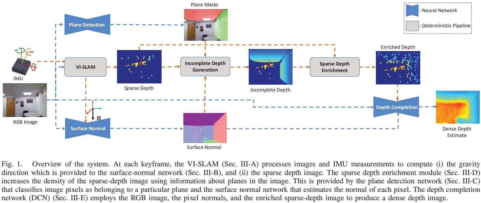 IROS2020 论文阅读_dynamic attention-based visual odometry-CSDN博客