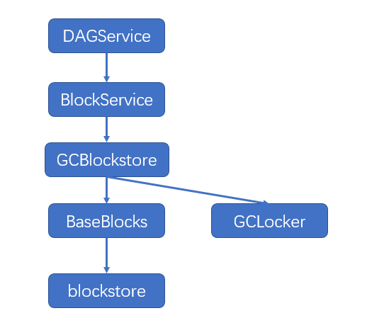 java ipfs文件存储_IPFS存储文件的方法-CSDN博客