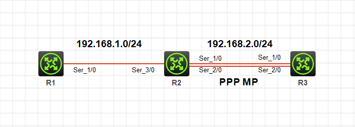 PPP点对点协议-CSDN博客