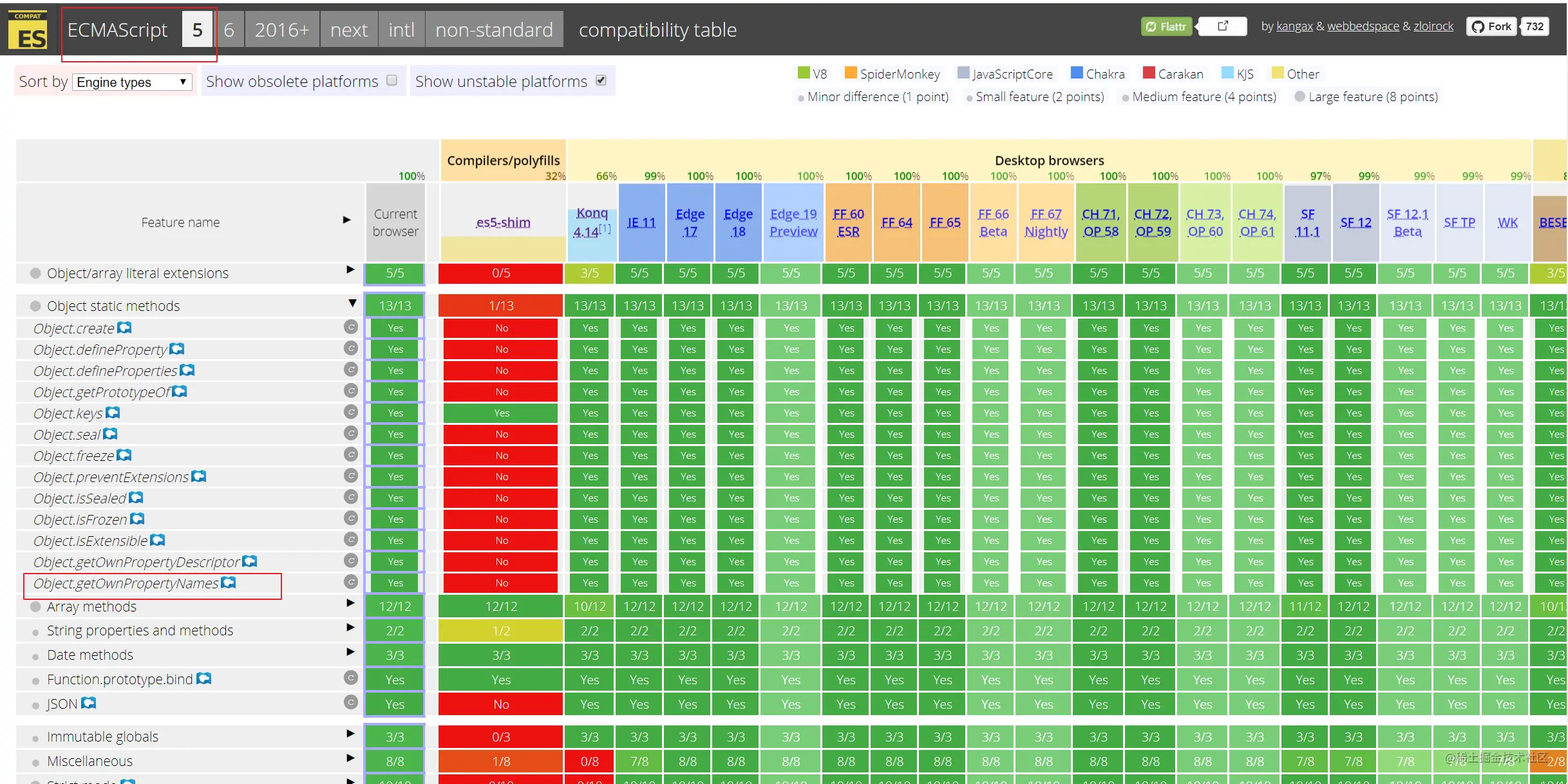 Object.keys(..)对象属性的顺序？_object.keys顺序-CSDN博客