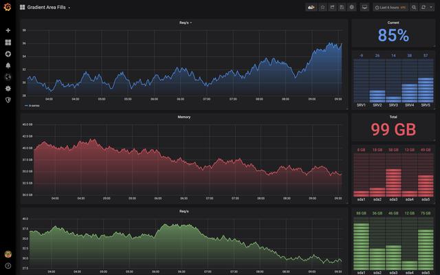 查看grafana版本_Grafana发布v6.3稳定版本，看看哪些更新_weixin_39779739的博客-CSDN博客
