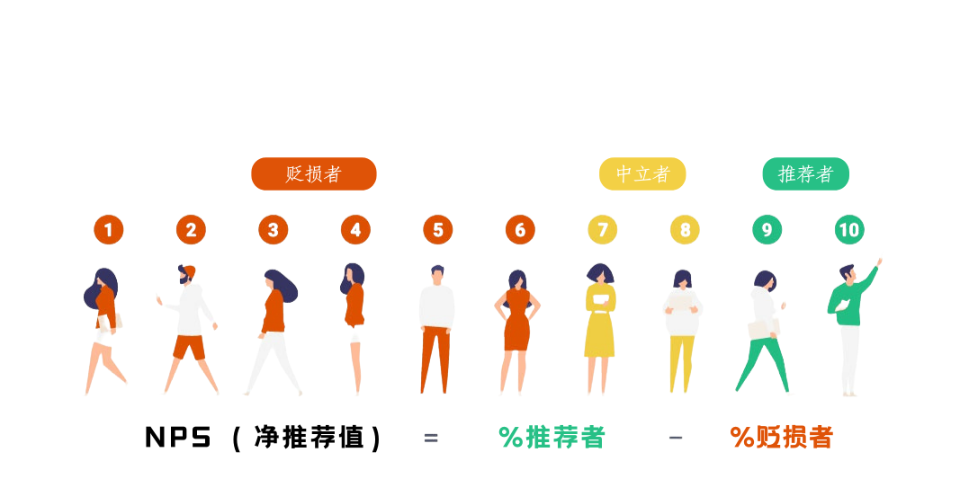 CXM百科 | 知了知了，NPS知多少_a2cxm什么意思-CSDN博客