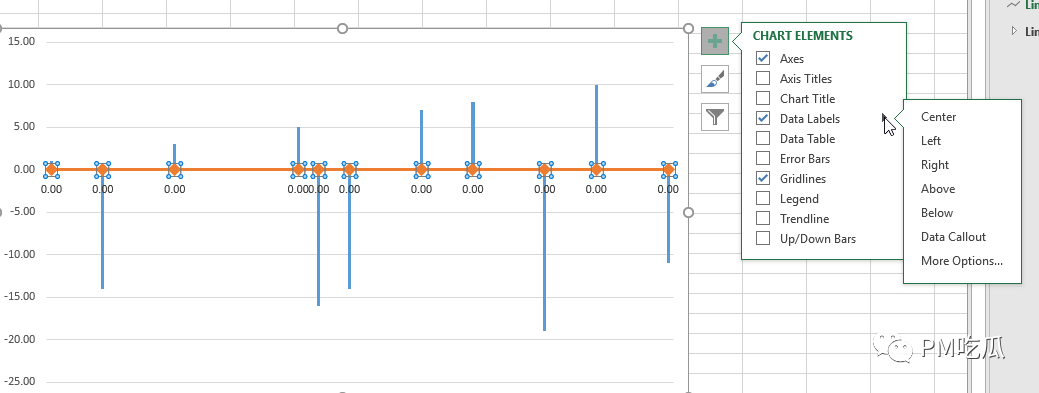 echart雷达图文字挤在一起_Excel制作 项目里程碑图-CSDN博客