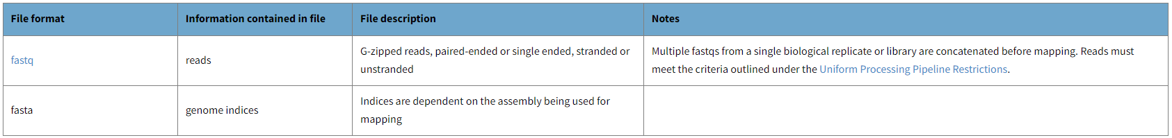 易基因｜ENCODE组蛋白ChIP-seq和转录因子ChIP-seq数据标准及处理流程_组蛋白chip-seq数据量-CSDN博客