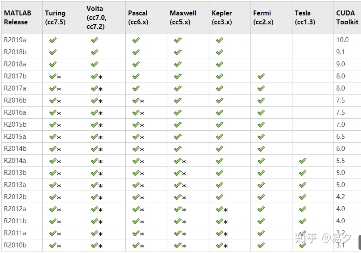 matlab吃cpu还是显卡_在GPU上运行MATLAB程序-CSDN博客