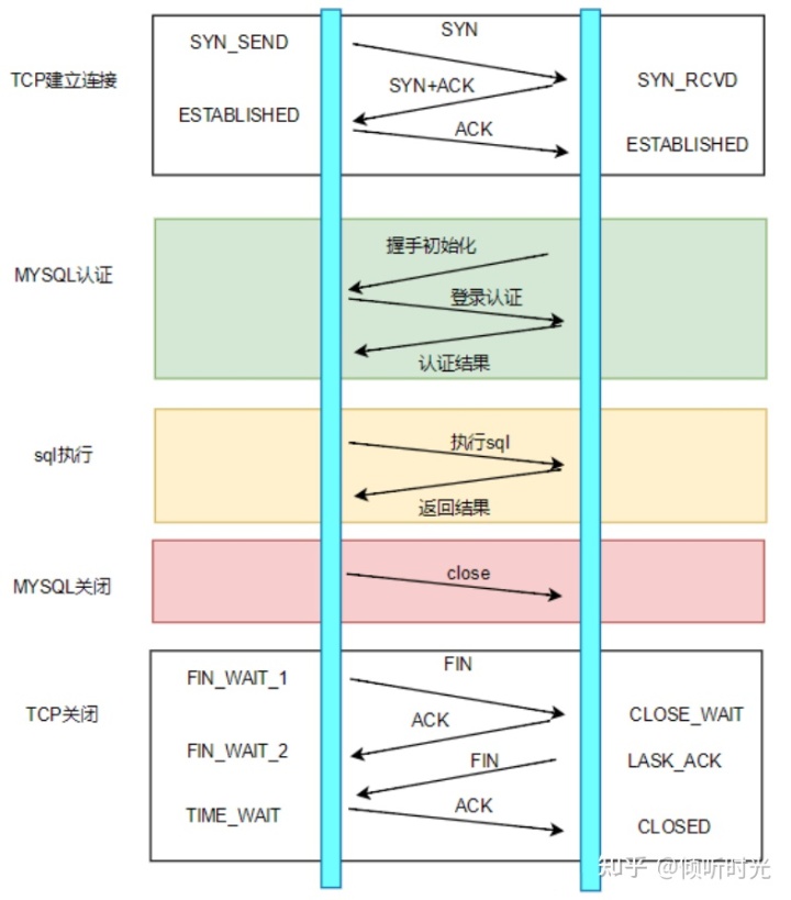 Mysql与redis数据库连接池介绍（图示源码代码演示） Csdn博客