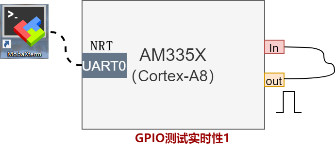 xenomai内核解析--xenomai初探-CSDN博客