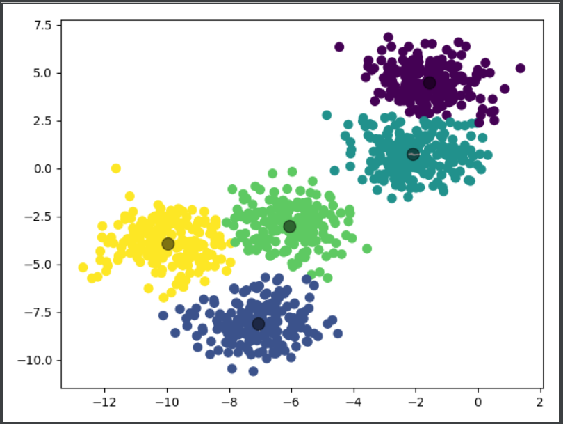 KNN和K-Means傻傻分不清？图解K-Meams算法-CSDN博客