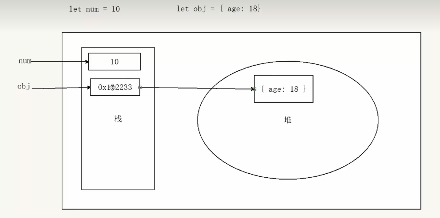 1-JavaScript学习笔记_document.queryselector(`.tab-content .item:nth-chi-CSDN博客