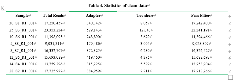 2021.3.20丨Cutadapt数据统计脚本_cutadapt 结果解读 === summary ===-CSDN博客