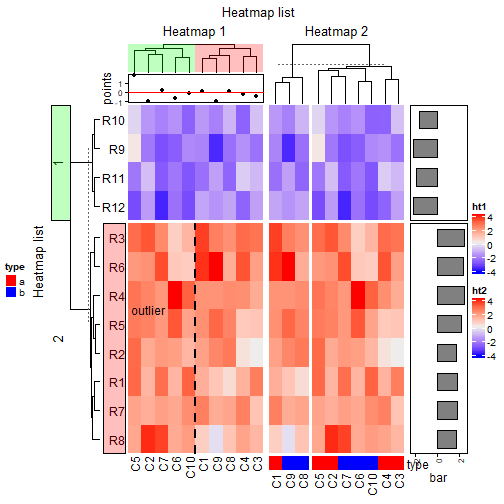 超详细的R语言热图之complexheatmap系列（4）_r语言 complexheatmap教程-CSDN博客