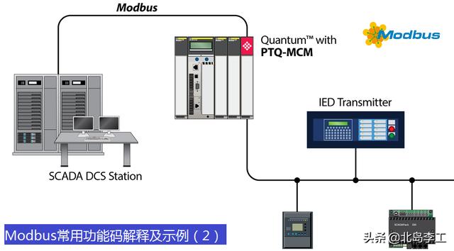 modbus 0x06 连续写_Modbus常用功能码解释及示例（2）-CSDN博客
