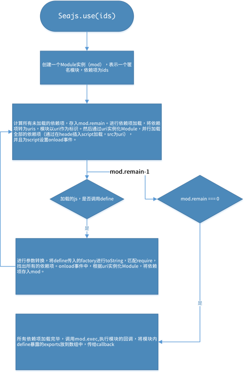 Javascript可以处理什么 Js处理对象的方法 Javascript中的对象是如何处理方法调用的a通过动态分派调用方法并执行它b通