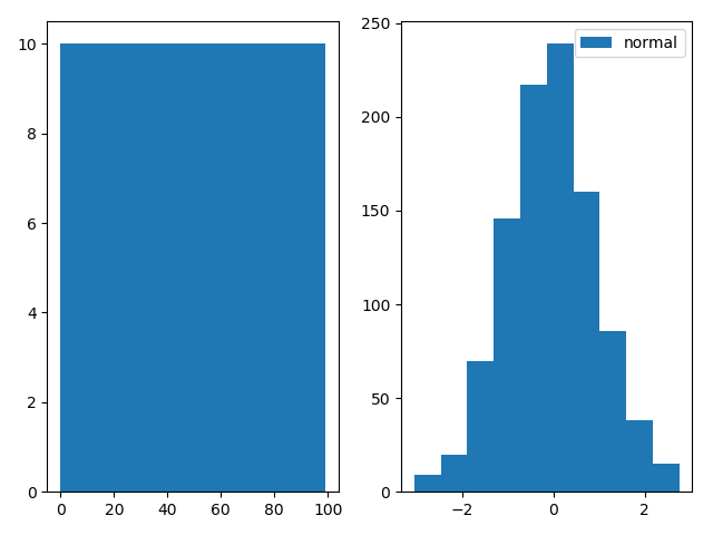 TensorBoard功能详解及实例说明_ignore outliers in chart scaling-CSDN博客