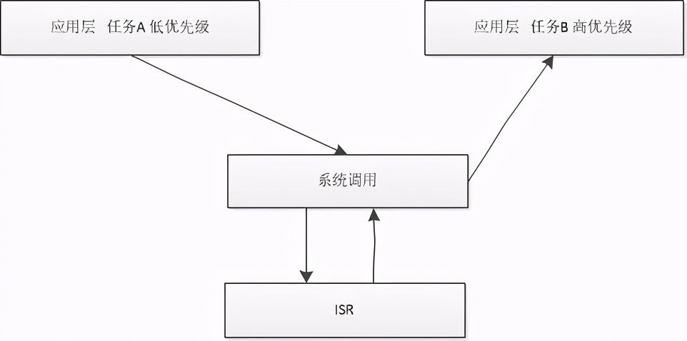 国产化实时操作系统研究之旅6-Linux与SylixOS 实时操作系统的诉求_sylixos与linux的关系-CSDN博客