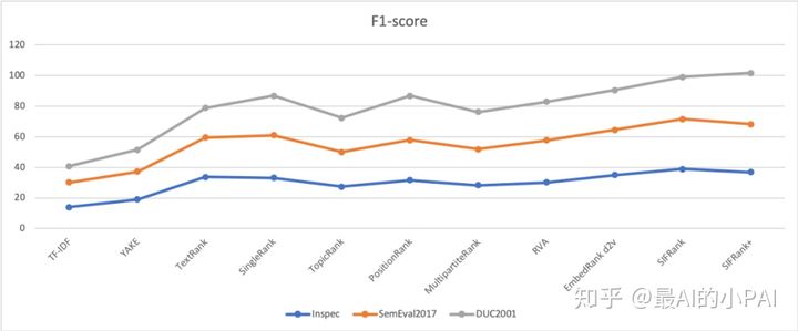 面向特定问题的开源算法管理和推荐（完）_multipartiterank-CSDN博客