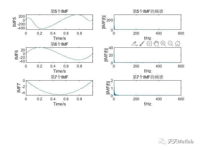 【信号分析】基于HHT算法谐波和间谐波分析附Matlab代码_matlab谐波分析步骤-CSDN博客