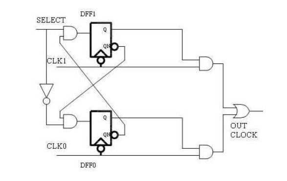 IC常用知识8-glitch free 电路小结_glitch模拟ic-CSDN博客