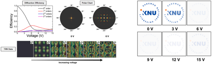 TechWiz LCD 3D应用：液晶面板和光栅衍射分析_techwiz 衍射效率分析-CSDN博客