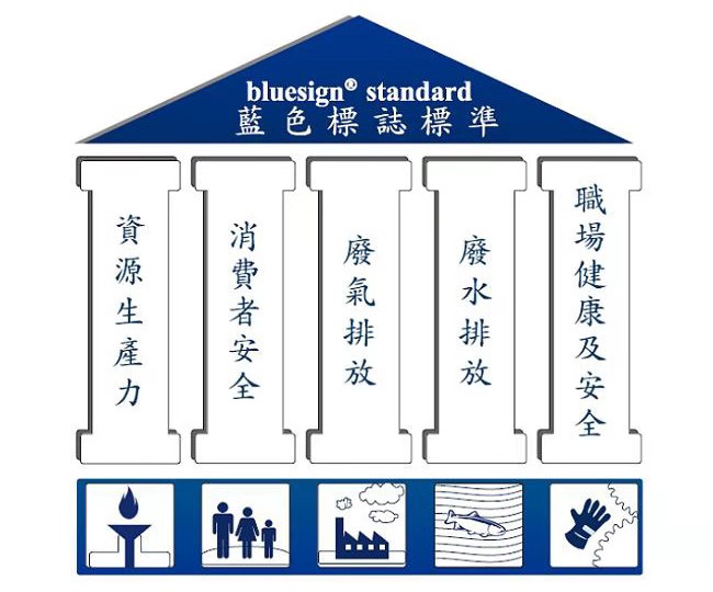 服务全球—bluesign认证（蓝标认证）源自瑞士_CSR13026805920的博客-CSDN博客