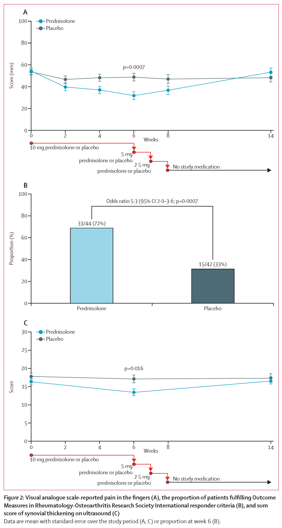 顶刊Lancet杂志如何运用广义估计方程 （文末附R代码）-CSDN博客