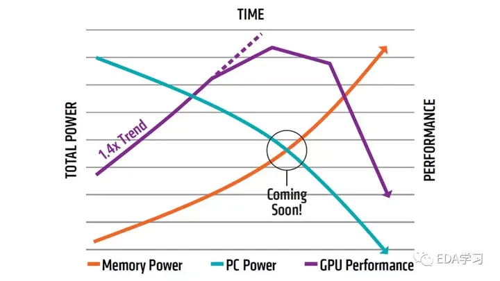 什么是HBM？_what is hbm-CSDN博客