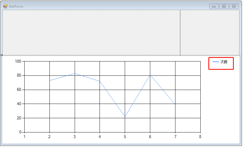 C# Winform, using real-time charts: line chart, bar chart - Programmer Sought
