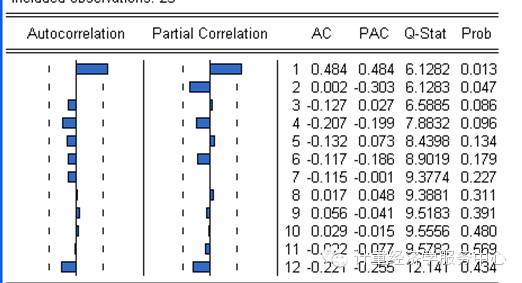 arma模型_一文读懂AR、MA、ARMA中p q d Q统计量等知识_weixin_39637921的博客-CSDN博客