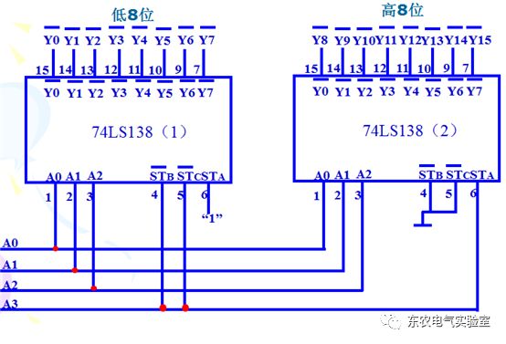 计数译码显示电路实验报告总结译码器及其应用weixin39676021的博客 Csdn博客