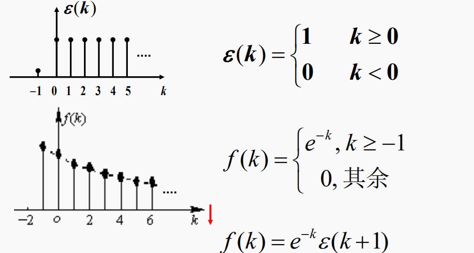 信号与系统——基本信号与基本响应 Csdn博客