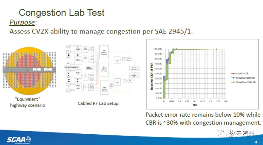 5GAA：C-V2X和DSRC的性能对比分析报告-CSDN博客